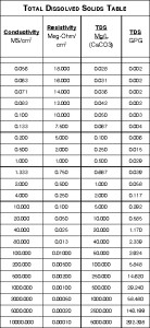 Conversion-Chart-tds | NH Industrial Filter Water Purification Systems ...